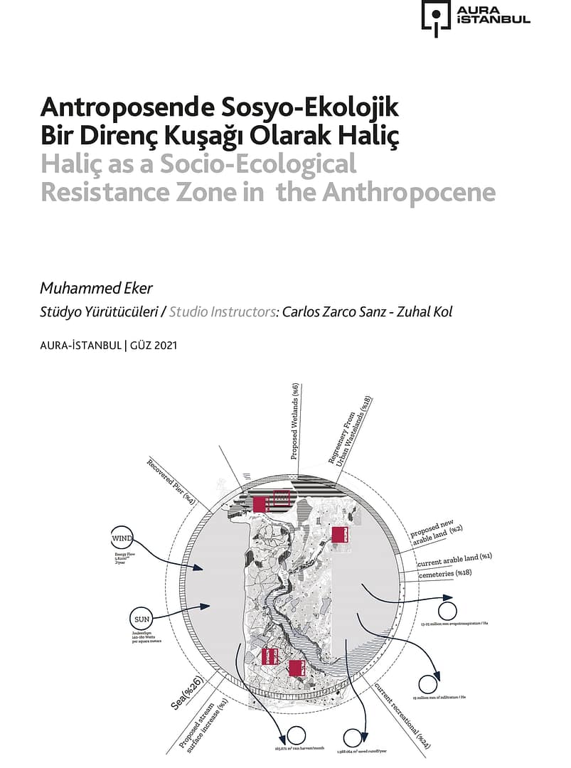 Antroposende Sosyo-Ekolojik Bir Direnç Kuşağı Olarak Haliç, Muhammed ...